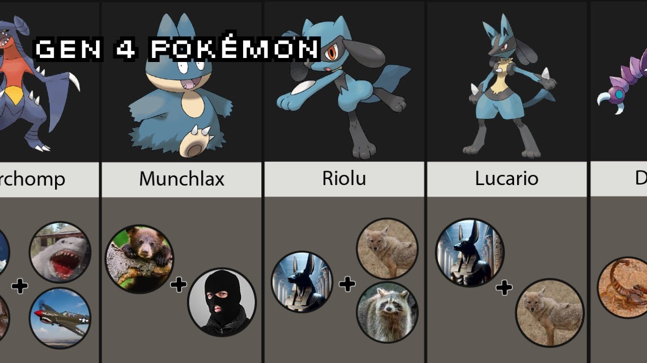 Pokémon Origins The Real Animals and Myths Behind Your Favorite ...