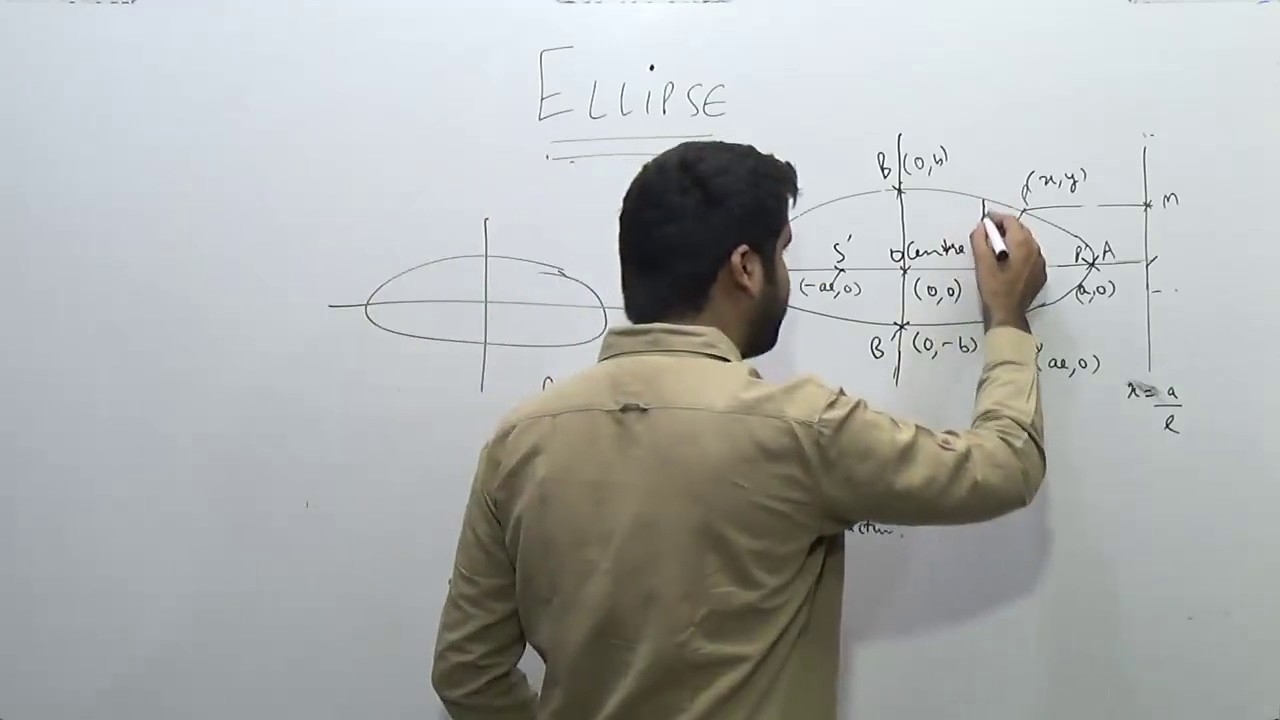 Ellipse-3.Latus Rectum of an Ellipse | Coordinate Geometry | JEE - YouTube
