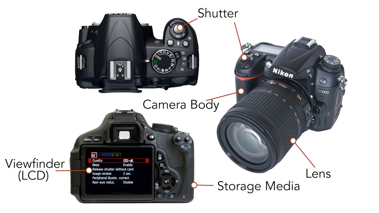 The anatomy of a camera - YouTube