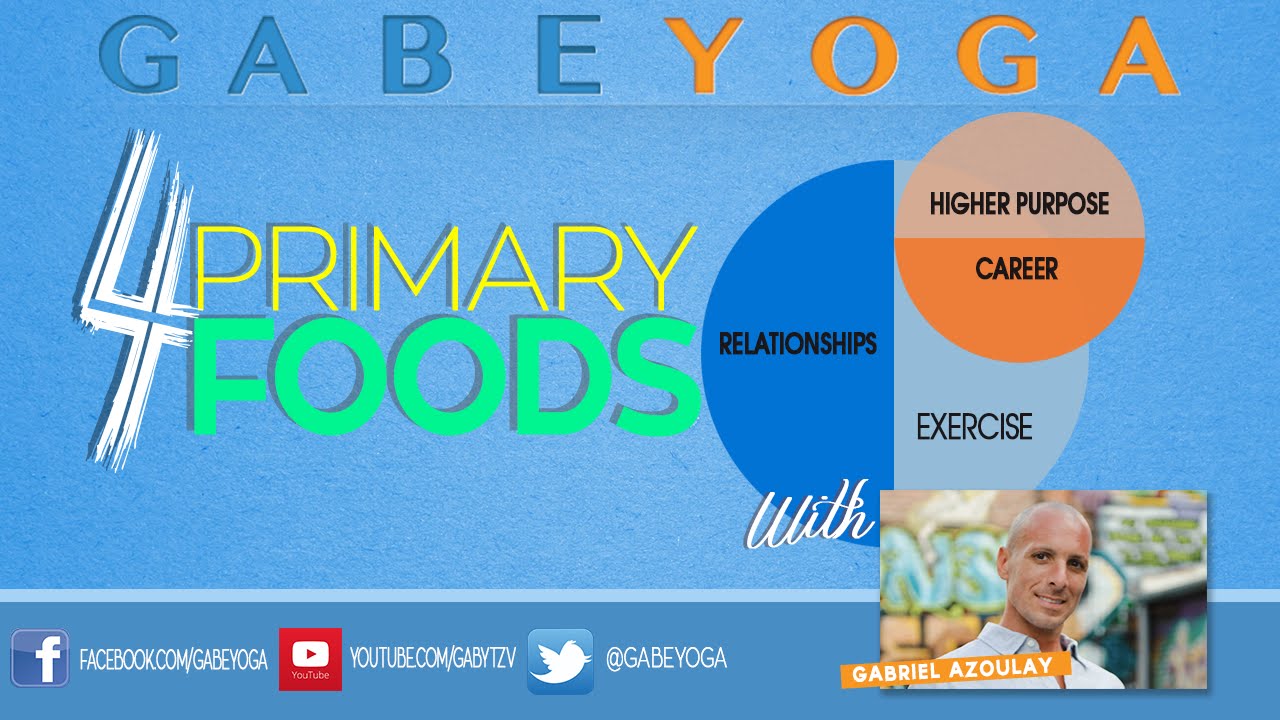 Nutrition - What is Primary Food - YouTube