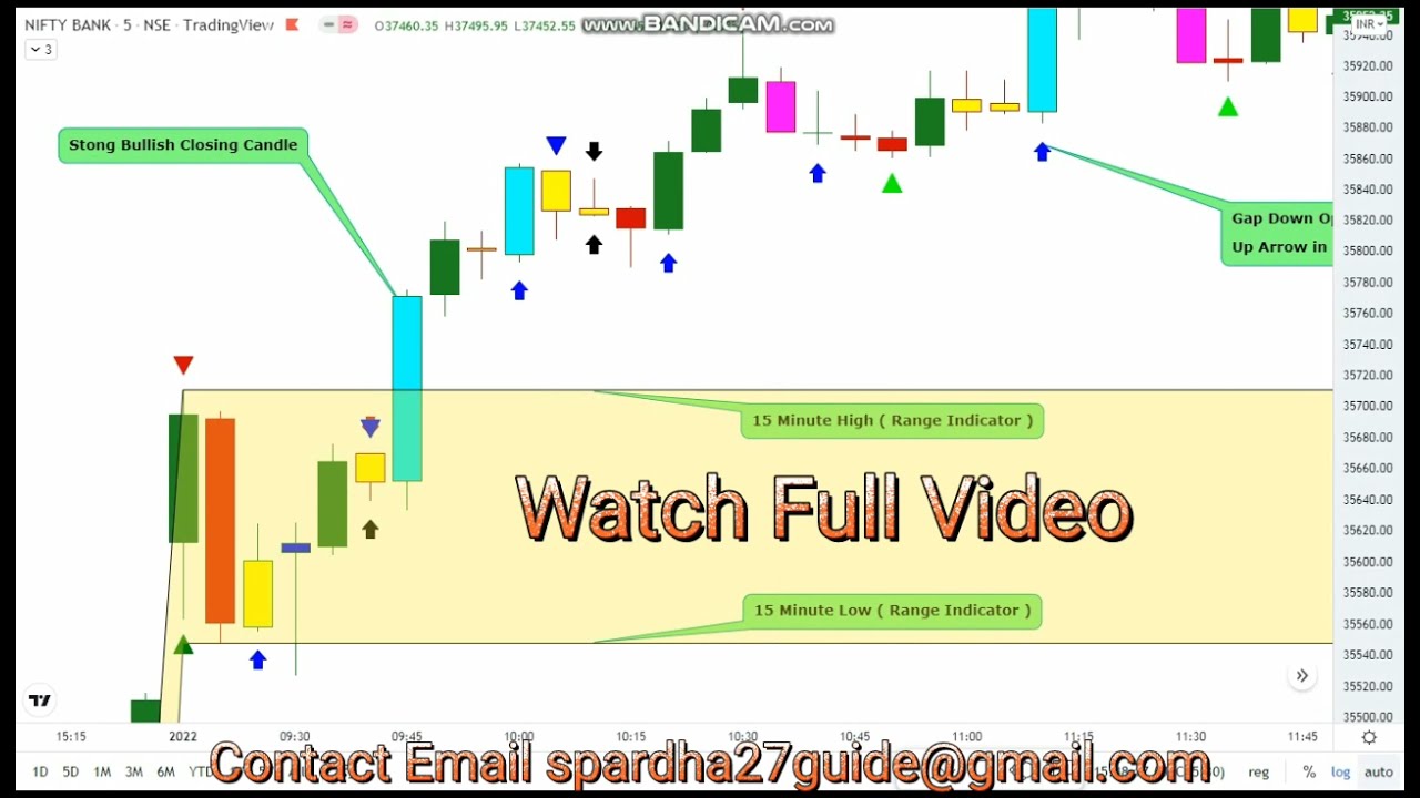 Multiple Indicators in One Tradingview Pinescript All in One Indicator NSE BSE Sensex Stocks BTC ...