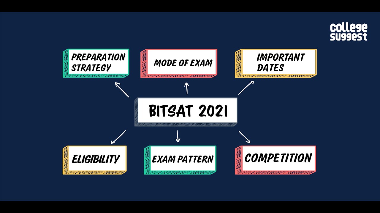 BITSAT 2021 - Prep strategy | Exam Pattern | Cutoffs | Important dates ...