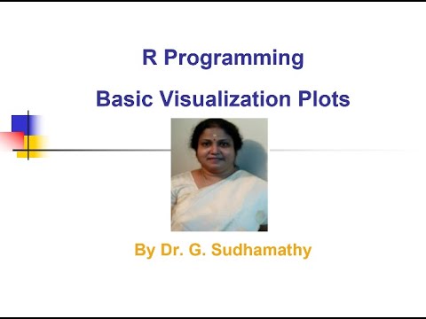 How to draw Basic Visualizations Plots Using R Programming - YouTube