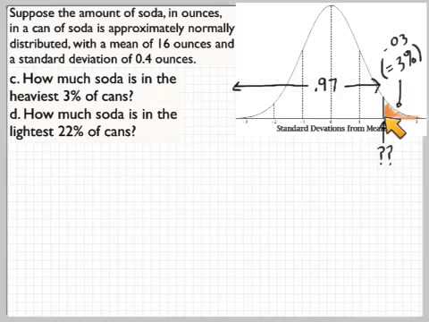 Normal distributions and inverse normal - YouTube