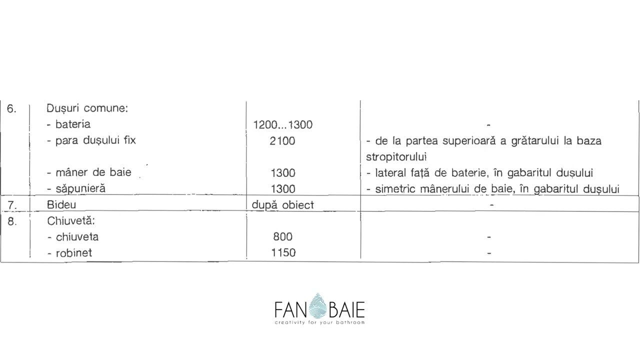 www FANBAIE ro Inaltimea de montaj a obiectelor sanitare - YouTube