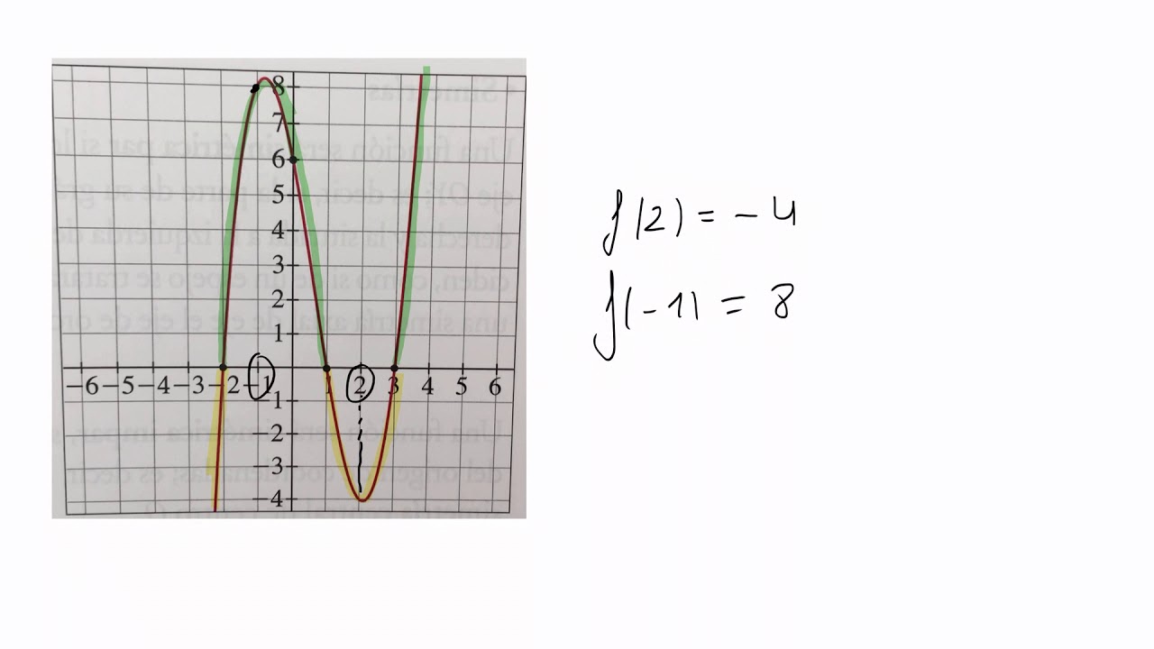 Matemáticas 3ºESO. Signo de una función. (PARTE 1) - YouTube