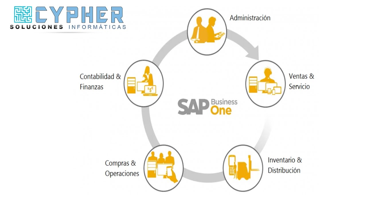 SAP Business One | "Datos maestro empleado" | "Recursos Humanos ...