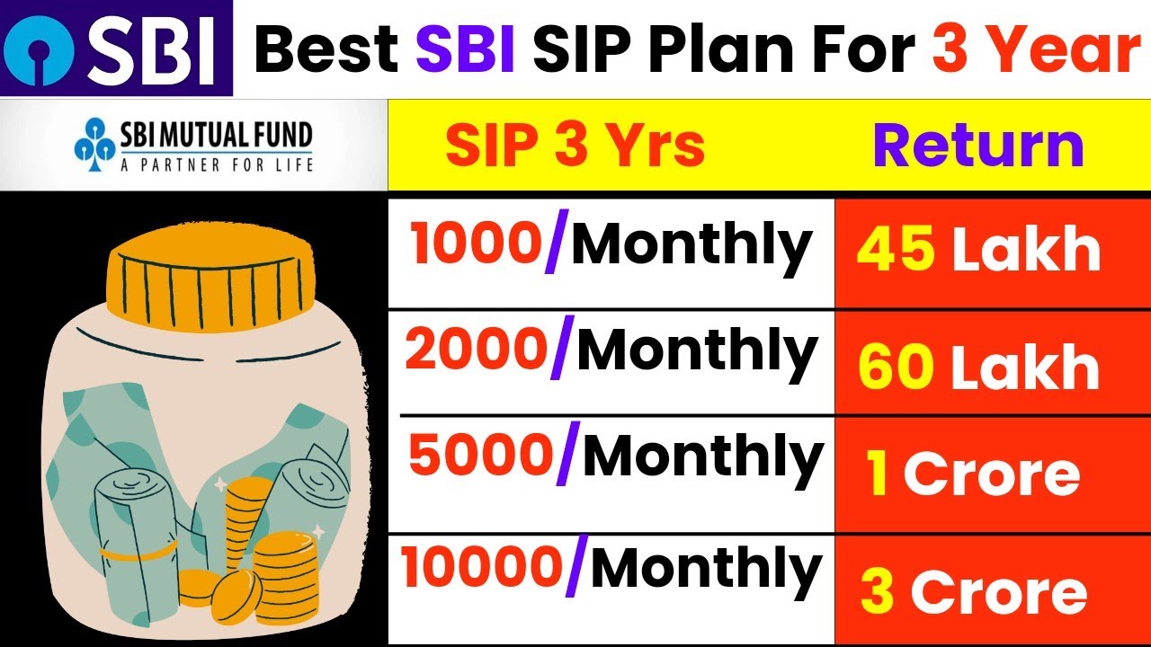 SBI Best SIP Plan 2024 | For 3 Years | SBI Magnum Mid Cap Fund - YouTube