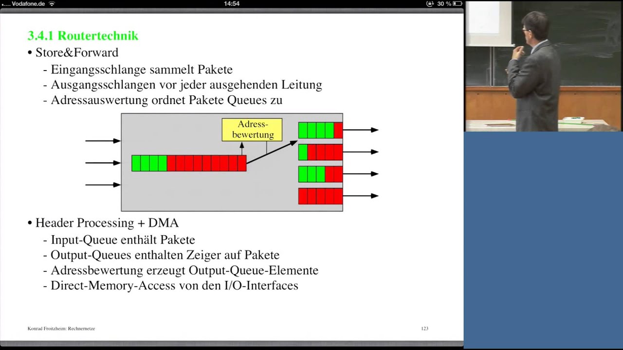 Rechnernetze, Professor Froitzheim, Vorlesung 10, 13.11.2013 - YouTube