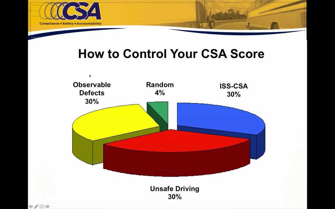 Hours of Service and the Transition to Electronic Logging Devices ...