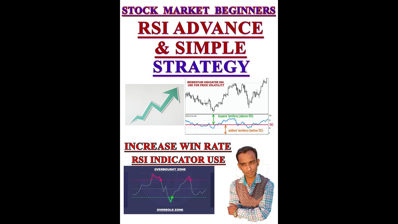 Advance RSI Strategy | Best trading strategy | Day Trading - YouTube