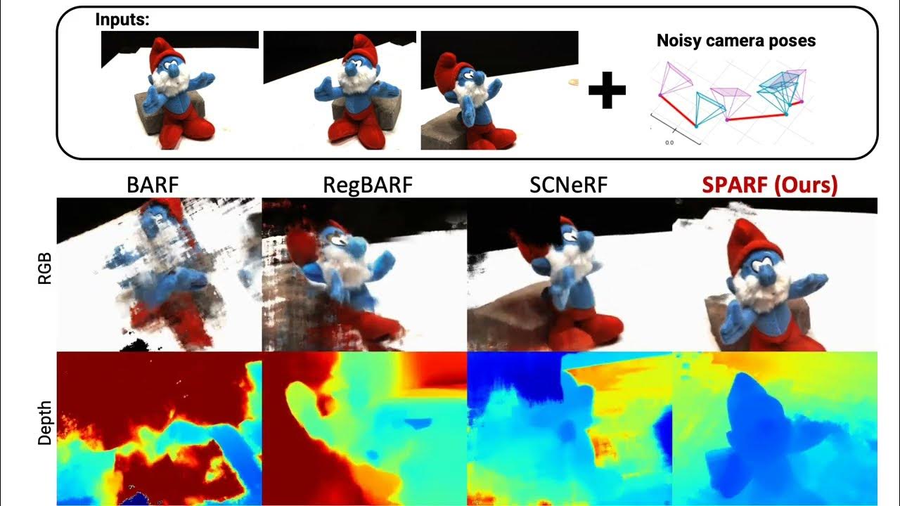 [SPARF - CVPR 2023 HIGHLIGHT] Neural Radiance Fields from Sparse and Noisy Poses (8 min video ...