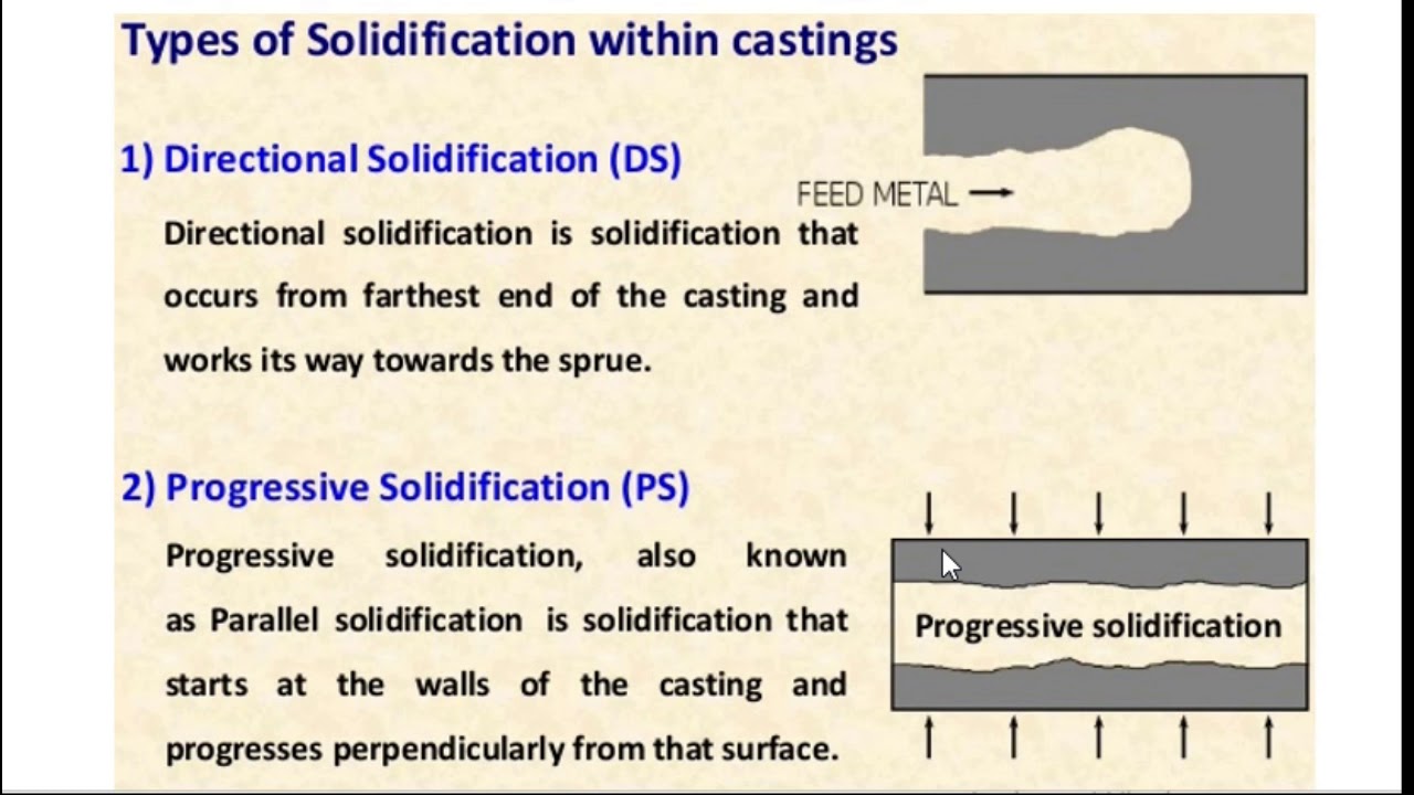 Solidification of Casting - YouTube