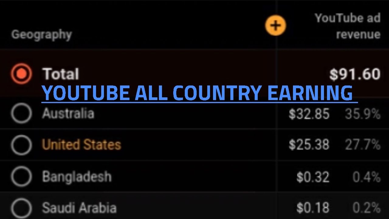 how to check USA you tube earnings tax |YouTube channel earnings |you ...