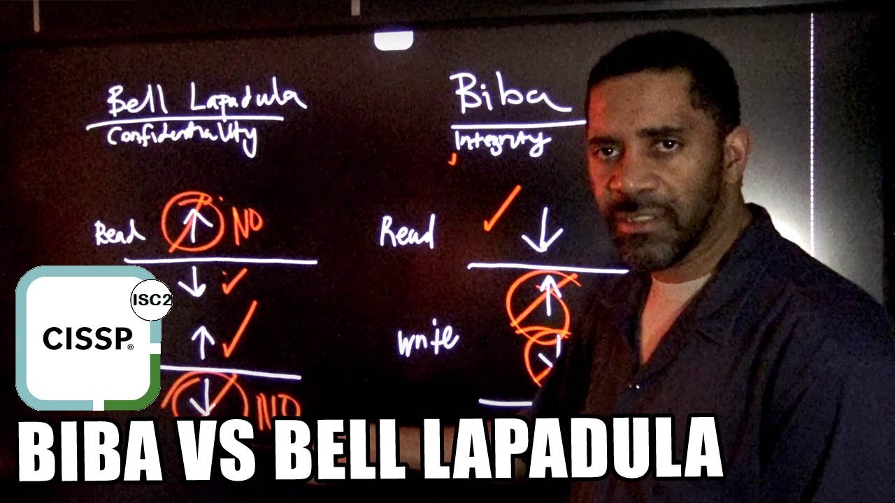 CISSP CSSLP Memory Hack Biba And Bell LaPadula Models In 5 minutes ...