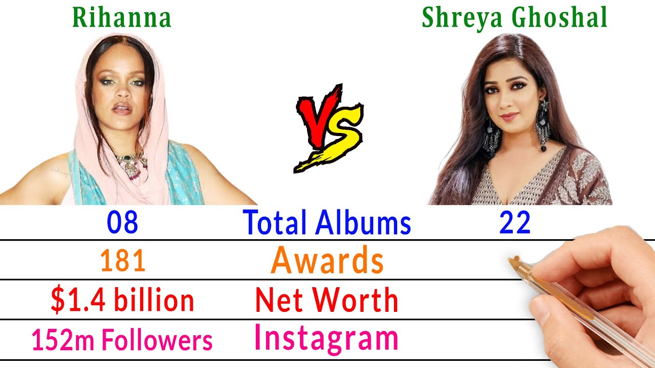 Rihanna Vs Shreya Ghoshal Comparison - Filmy2oons - YouTube