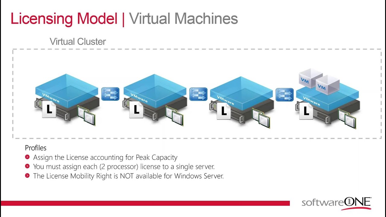 Be Core Ready - Microsoft Licensing Changes for Windows Server and ...