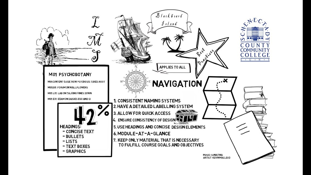 Navigation and Online Courses - YouTube