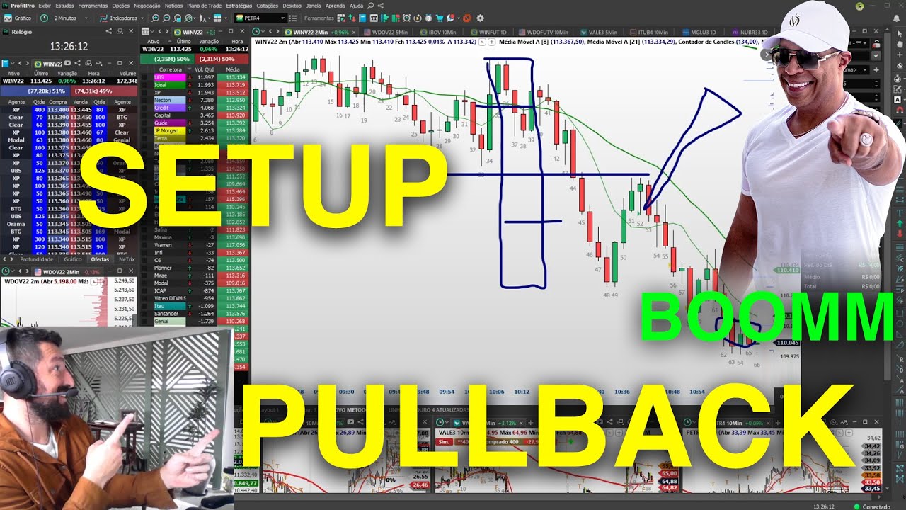 Como operar pullback no nosso índice futuro com método do Oliver Velez? é gain! - YouTube