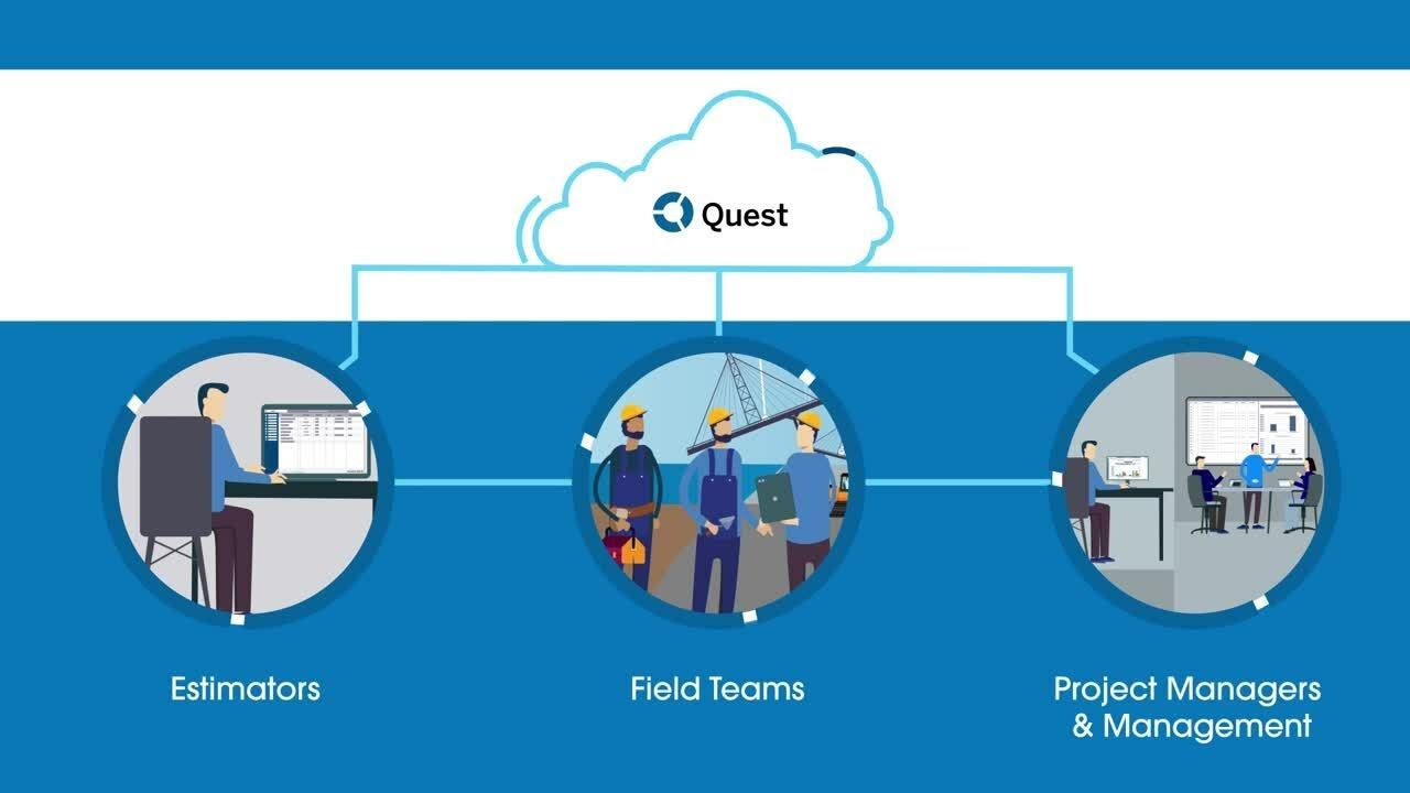 Trimble Quest - Intuitive Construction Estimating Software - YouTube