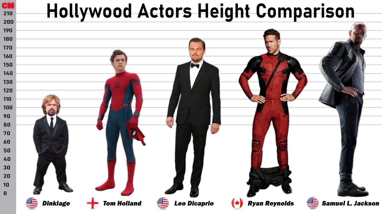 😱 Shocking Heights of Famous Actors - Shortest to Tallest - YouTube