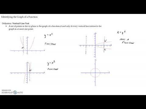 3.2 The Graph of a Function Video 1 - YouTube