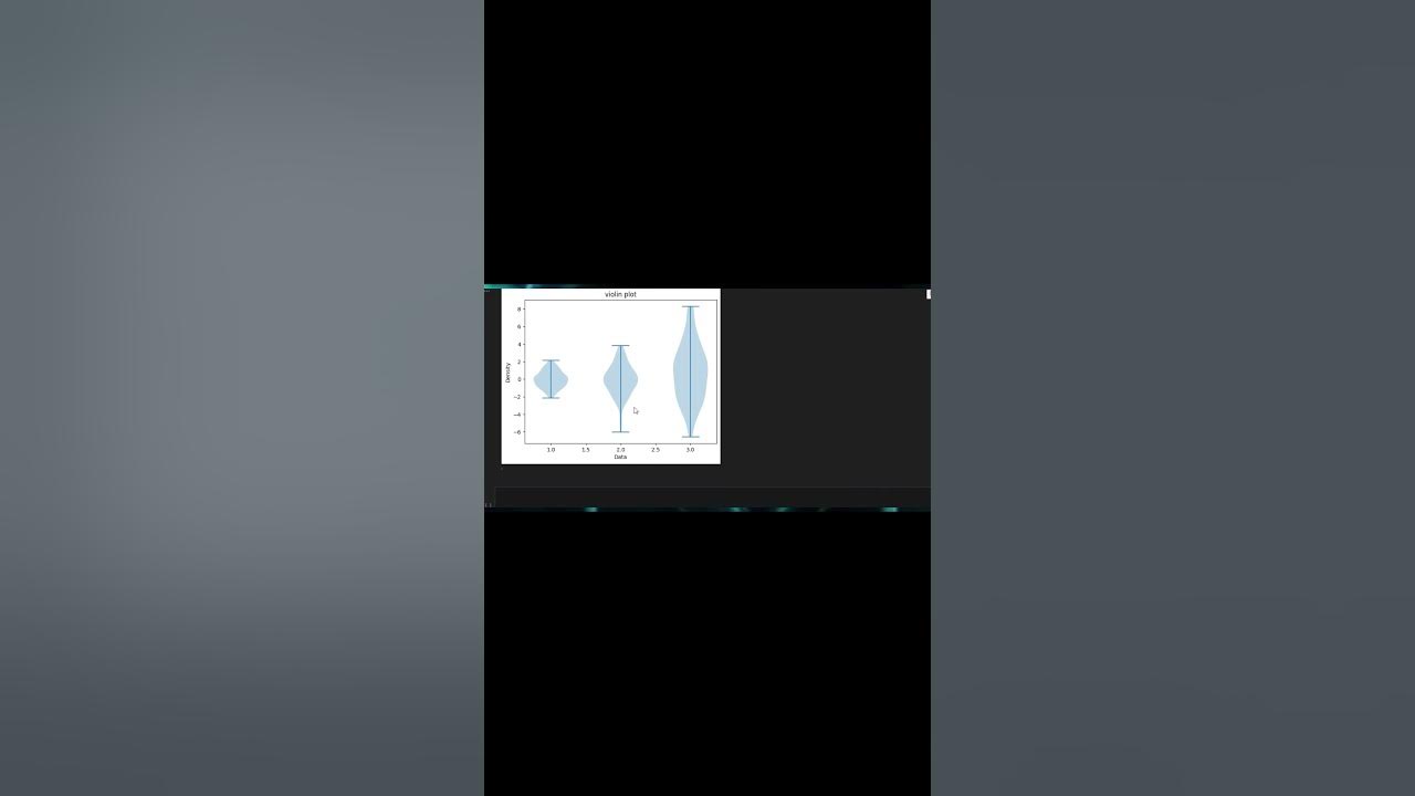Create a Violin Plot in Python – Data Visualization Made Easy! #apnacode #shortvideo #violin # ...