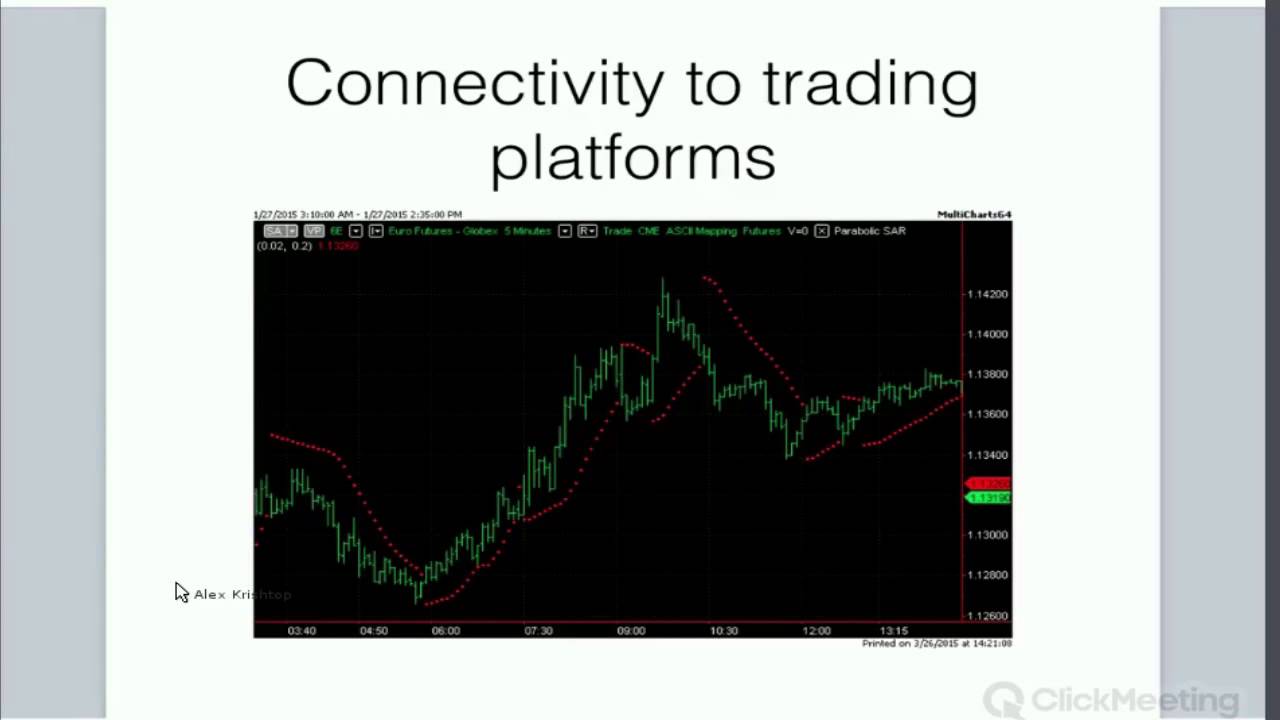 MultiCharts.NET Webinar 3-26-2015 - YouTube