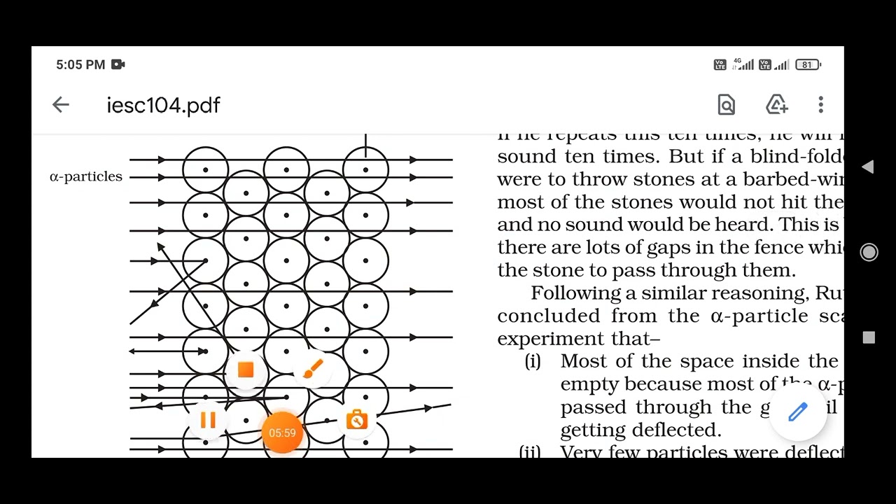 Class 9th- Chap 4- Structure of the Atom -Rutherford Model of an Atom ...