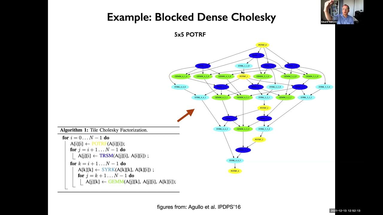 5 Template Task Graph: Novel Programming Model for HPC, Ed Valeyev ...