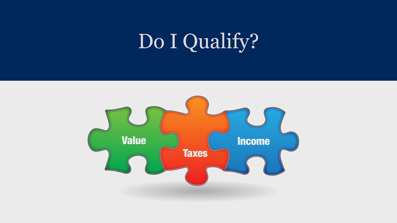 Do I Qualify? - YouTube
