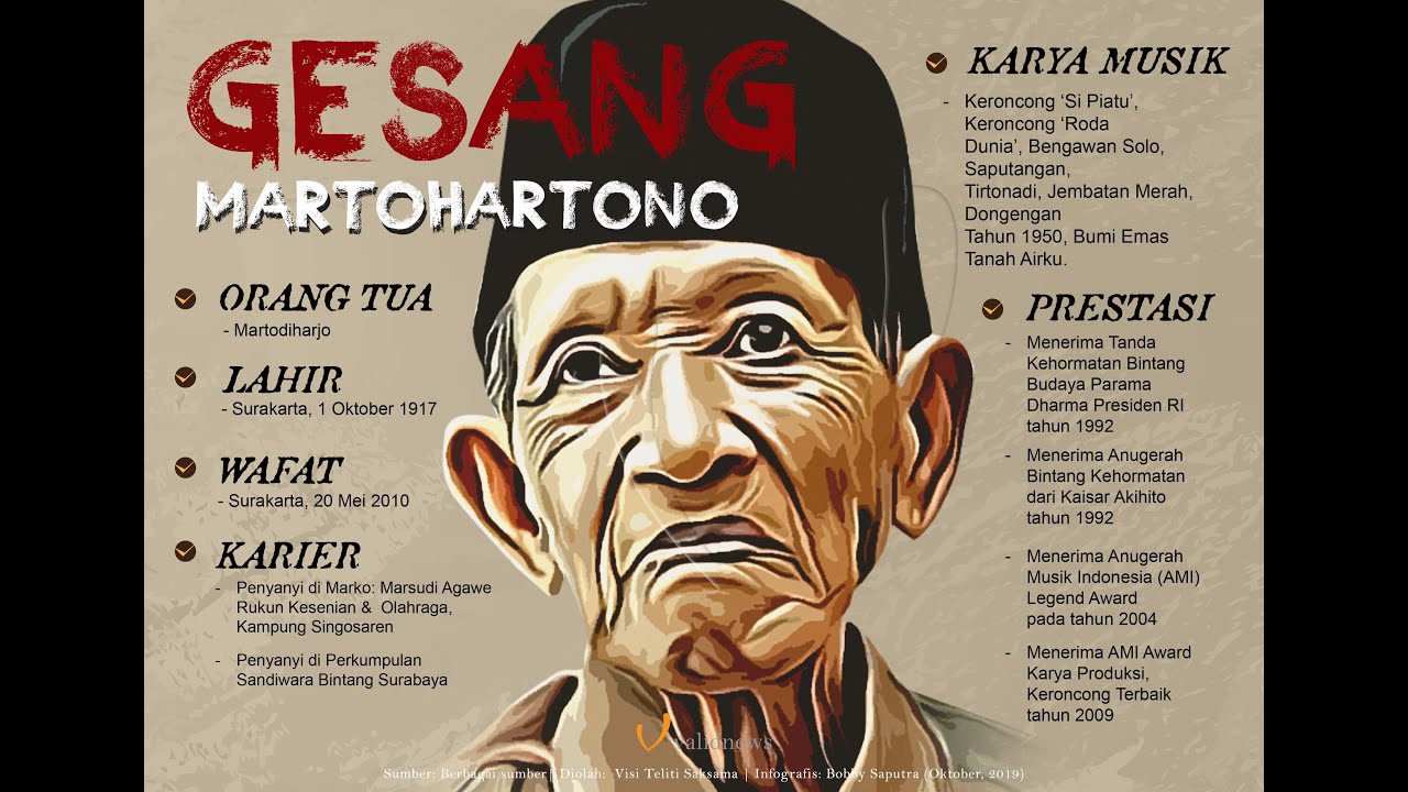 Luntur - Gesang (Maestro Keroncong) - YouTube