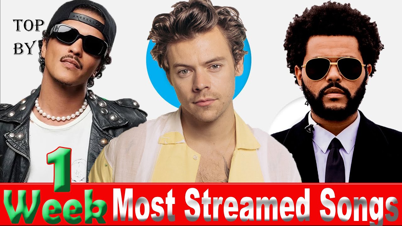 Top 100 Most Streamed Songs on Spotify - Oct. 28 2024 №89 - YouTube