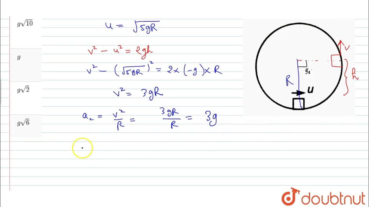 A particle is given an intial soeed `u` inside a smooth spherical shell of radius `R` so that it ...