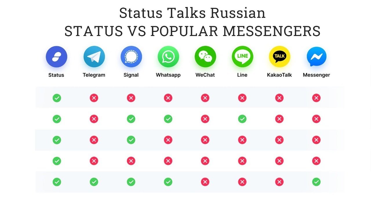 Status Talks Russian: Status VS. Popular Messengers - YouTube