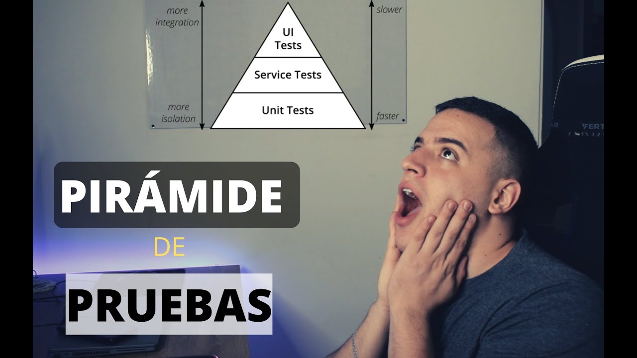 La Pirámide de Cohn/Pruebas | Pruebas de software - YouTube