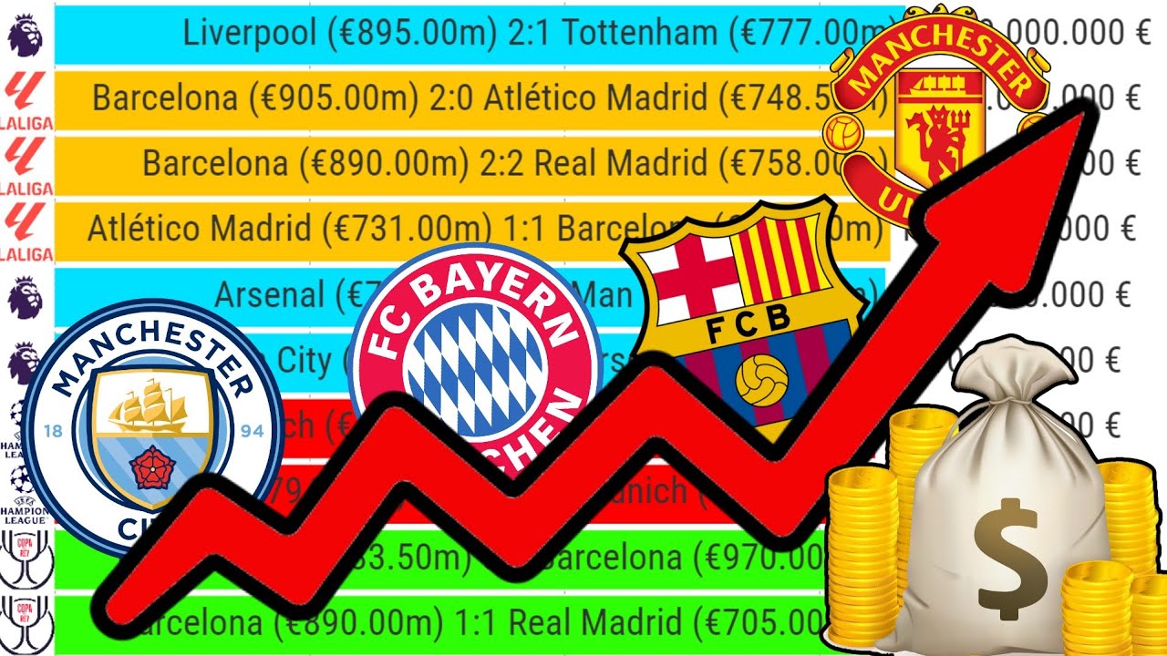 Expensive Football Duels: The 25 Most Expensive Football Games - YouTube