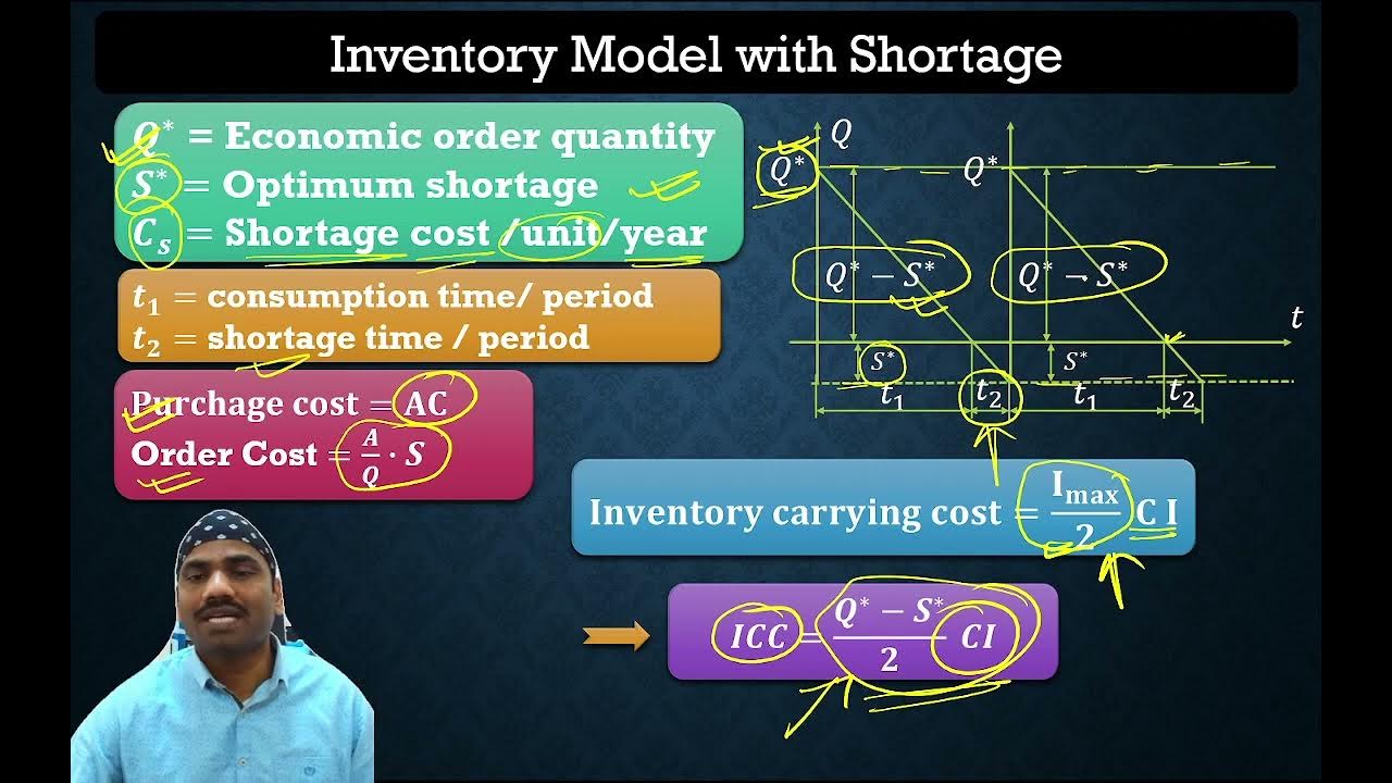 Inventory Control Part 3 | Shortage Model | Economic Shortage Quantity ...