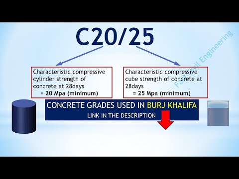 What Is The Meaning Of Fcu In Civil Engineering