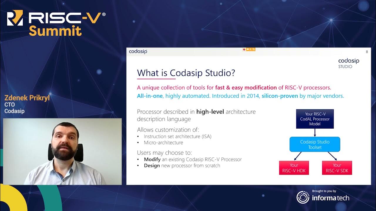 Codasip RISC V Processor Solutions - YouTube