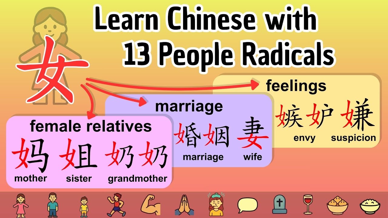 These Radicals Make Chinese Easy [People Edition] - YouTube