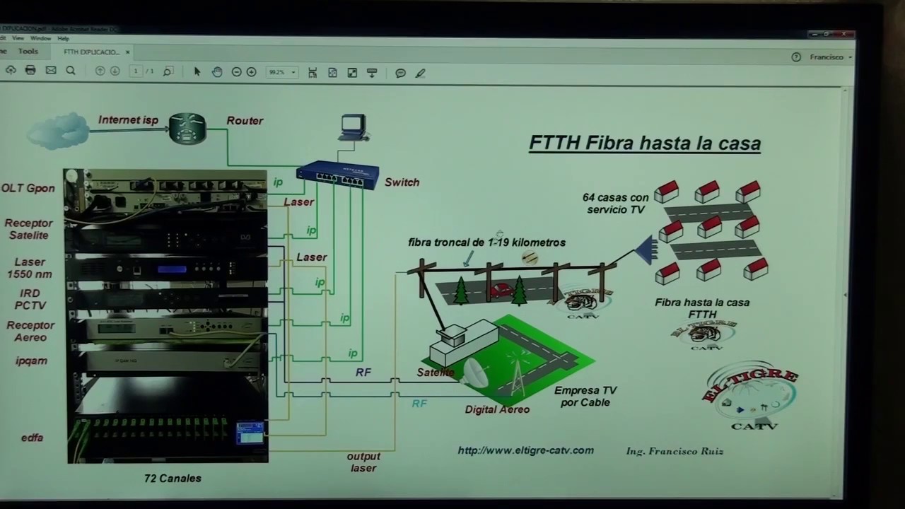 FTTH IPTV DEMO - YouTube