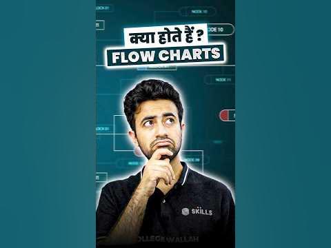 Coding mein flowcharts hote kya hain😒🤔!! #collegewallah #shorts #coding - YouTube