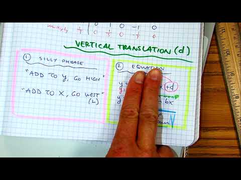 trig graph vertical translation introduction ALL - YouTube