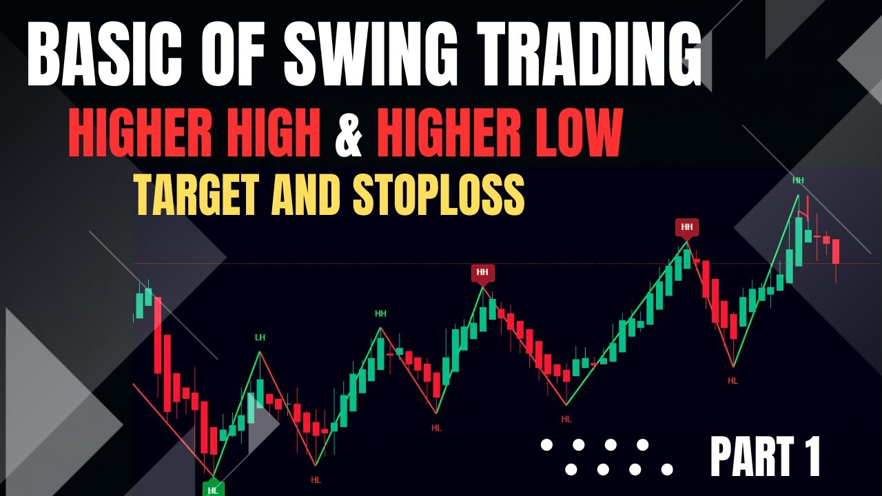 HOW TO IDENTIFY TREND ? BASIC OF SWING TRADING - YouTube