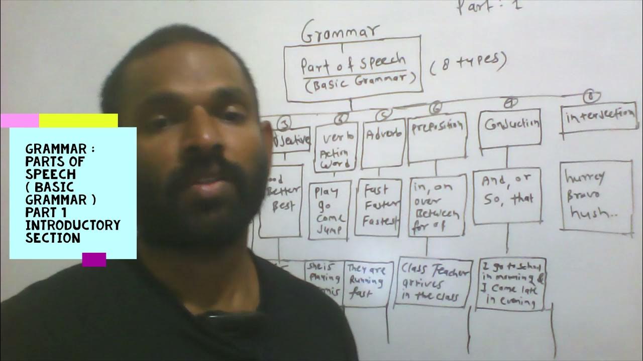 GRAMMAR PARTS OF SPEECH BASIC GRAMMAR PART 1 INTRODUCTORY SECTION - YouTube