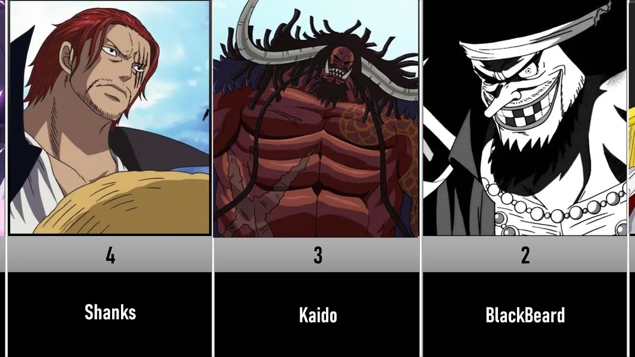 Most Powerful Characters in One Piece | Strongest One Piece Characters ...