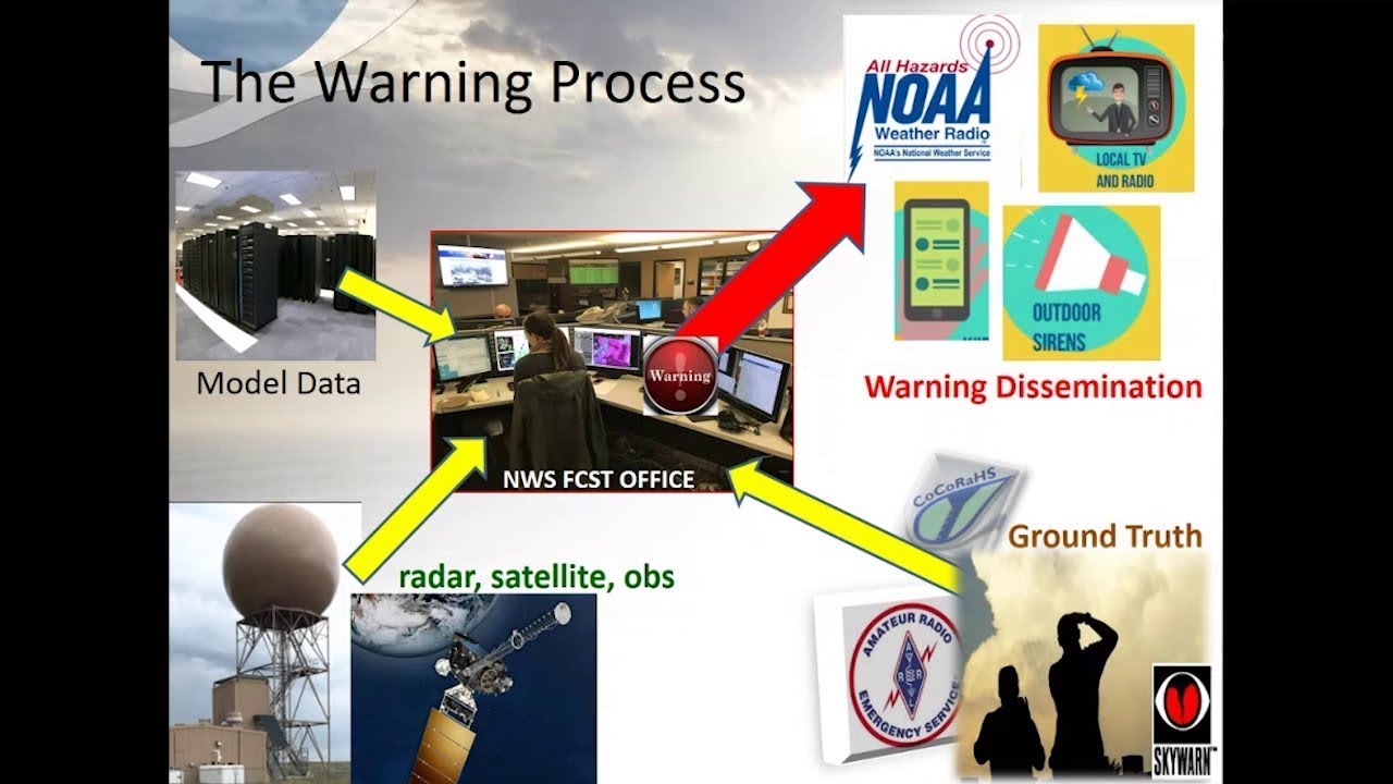 SKYWARN Storm Spotter Class - Scott Entrekin - YouTube