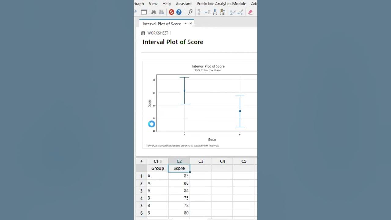 Minitab Interval Plot – Mean Confidence Interval in Tamil | 60 Sec ...