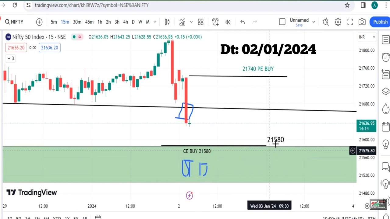 #Option Chain Analysis Live Market Trading in Nifty Option || My Trade ...